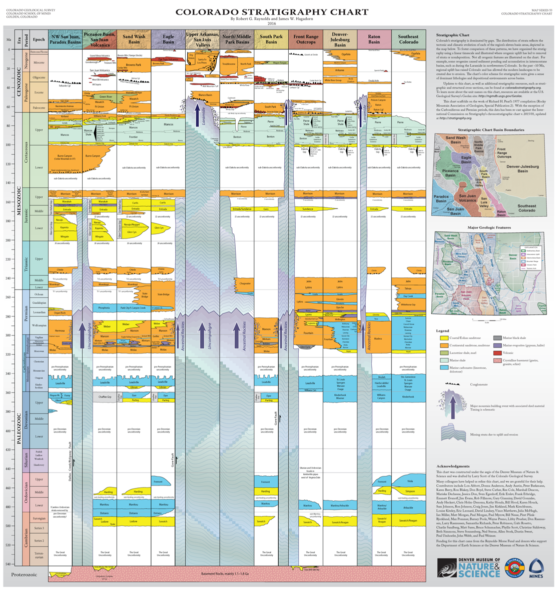 MS-53 Colorado Stratigraphy Chart - Colorado Geological Survey MS-53 Colorado Stratigraphy Chart - Colorado Geological Survey