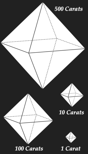 What are diamonds? - Colorado Geological Survey - Colorado Geological ...